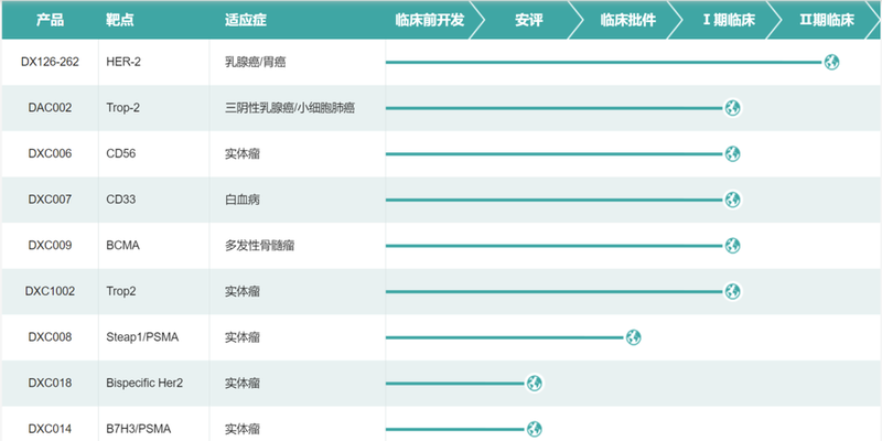 多禧生物：STEAP1/PSMA双靶点ADC启动一期临床